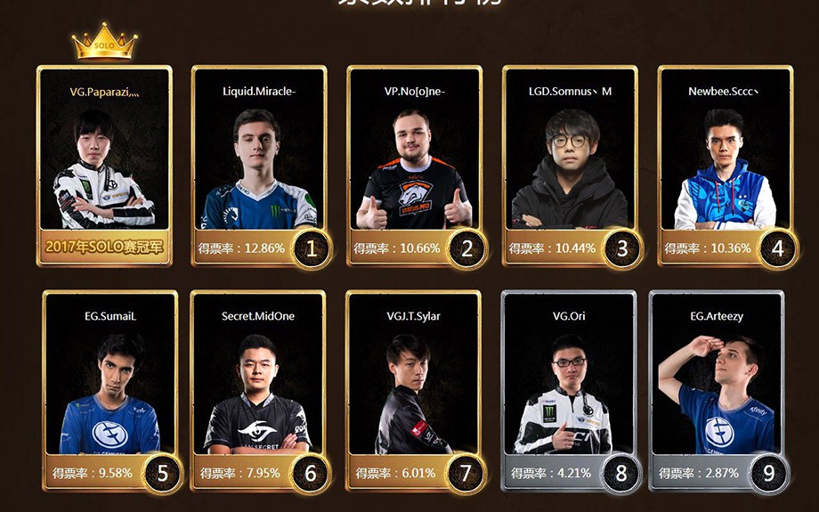 Формат и расписание Dota 2 Asia Championship 2018 - Чемпионат