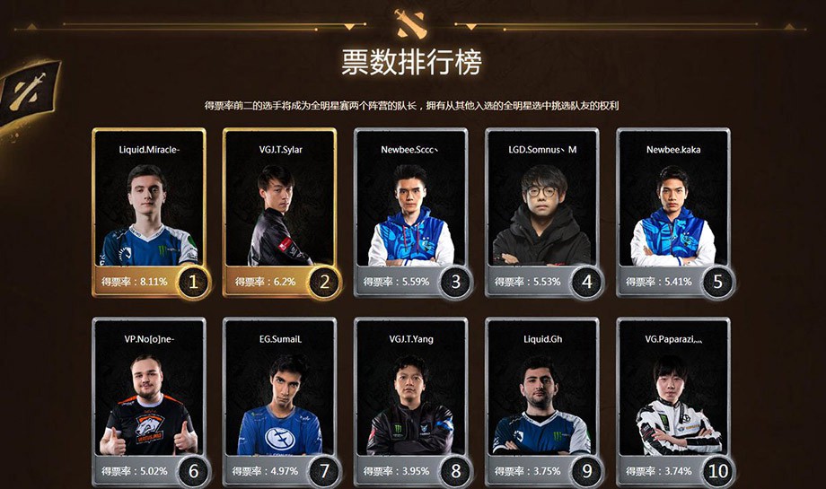 Формат и расписание Dota 2 Asia Championship 2018 - Чемпионат