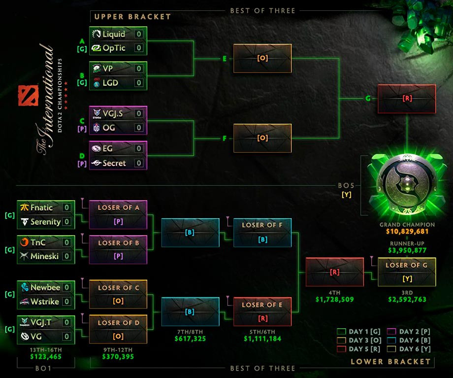 The International 2018, 20 августа – анонс и расписание матчей TI8 Dota ...