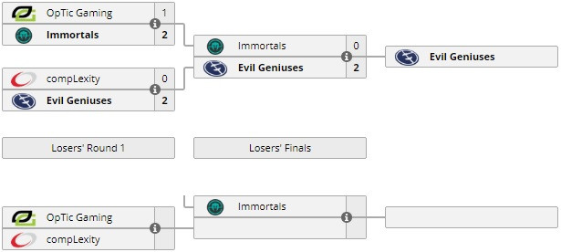 TI8: EG отобралась на LAN-финал чемпионата - Чемпионат
