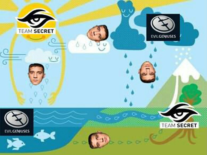 I travelled to the future and I took a photo of RTZ winning TI... : r/DotA2