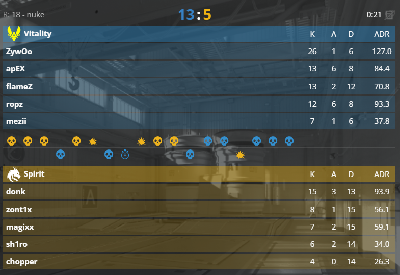 Team Spirit vs Team Vitality: онлайн-трансляция матча, смотреть финал IEM Katowice 2025 по CS2 ...