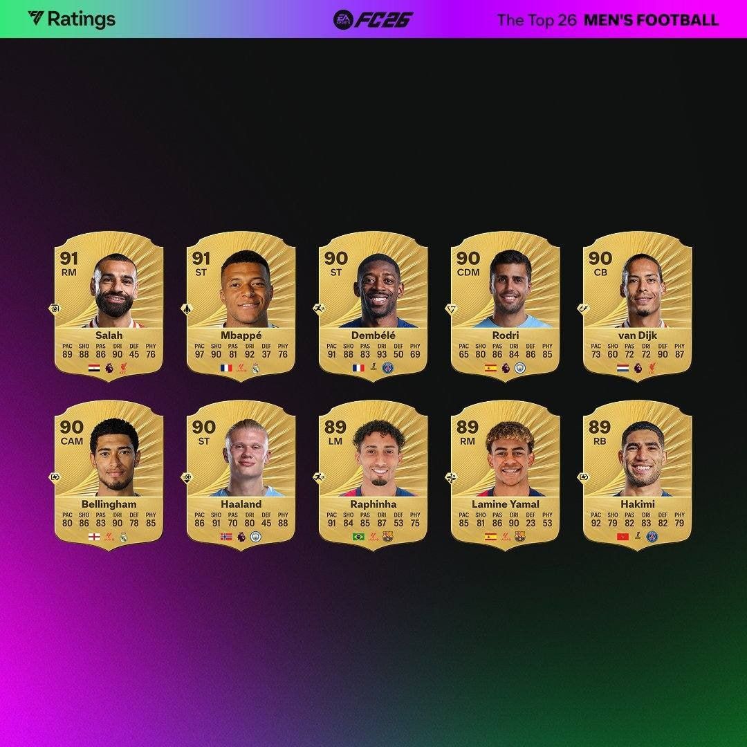 Официальные рейтинги футболистов в EA Sports FC 26 (Фифа 26) - Чемпионат