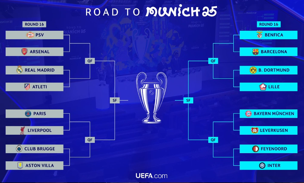 Жеребьёвка плей-офф Лиги чемпионов 2024/2025 – прямая онлайн-трансляция: кто с кем сыграет ...