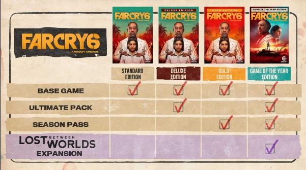 Far Cry 6 вышла в Steam - Чемпионат