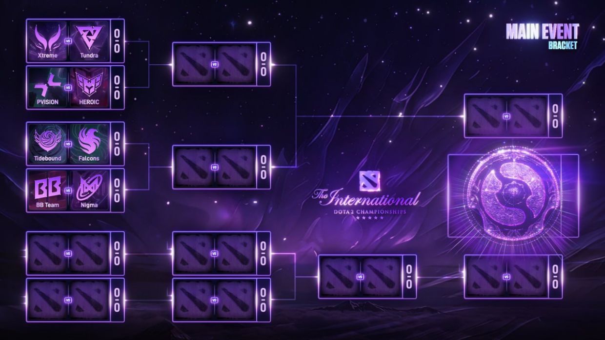 Расписание матчей и сетка плей-офф The International 2025 по Dota 2 ...