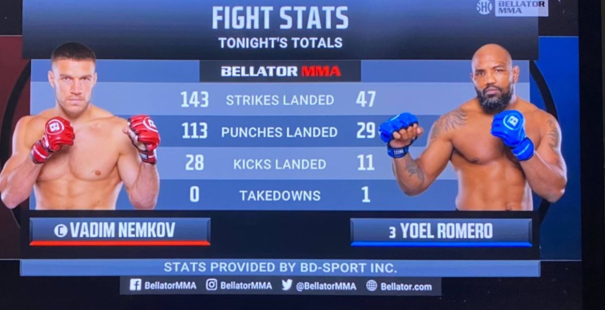 Bellator 297: Вадим Немков – Йоэль Ромеро, результат боя, кто победил ...
