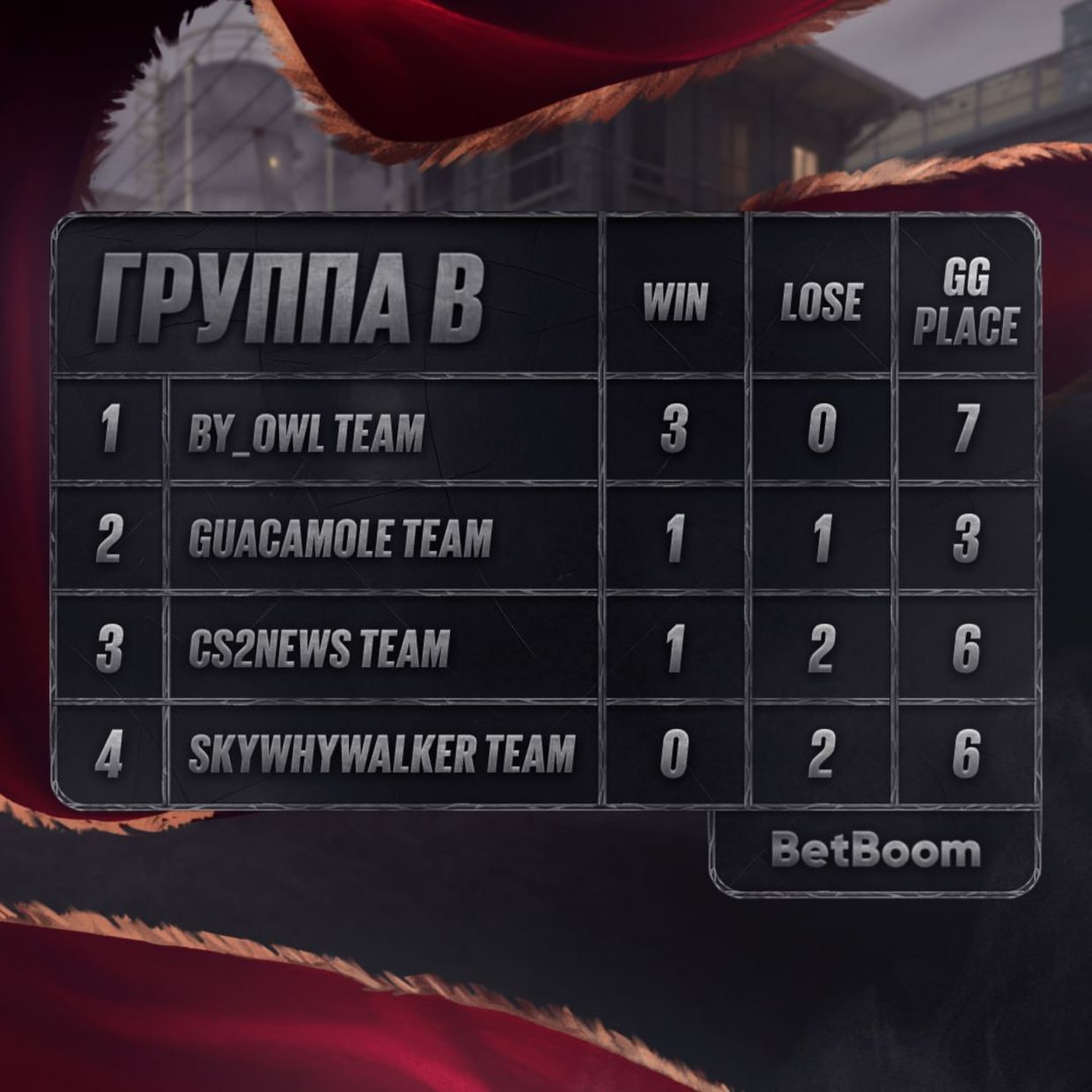 Смолов проиграл, Бакаев победил: итоги третьего дня BetBoom Streamers ...