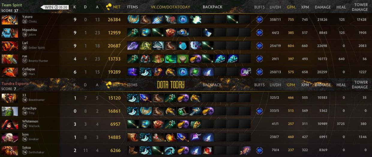 Tundra Esports vs Team Spirit: онлайн-трансляция матча, смотреть финал ...