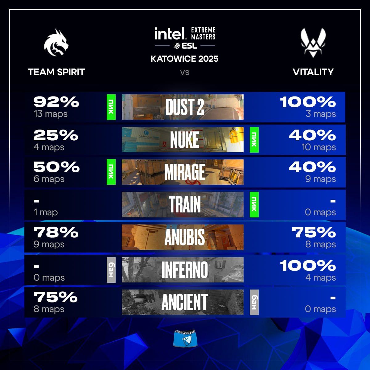 Team Spirit vs Team Vitality: онлайн-трансляция матча, смотреть финал IEM Katowice 2025 по CS2 ...