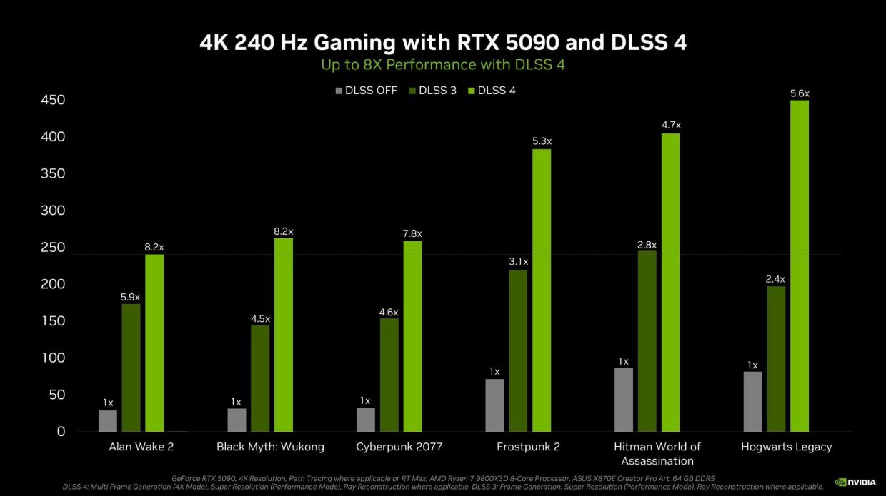 Цена, характеристики, тесты, дата выхода RTX 5090, RTX 5080, RTX 5070 ...