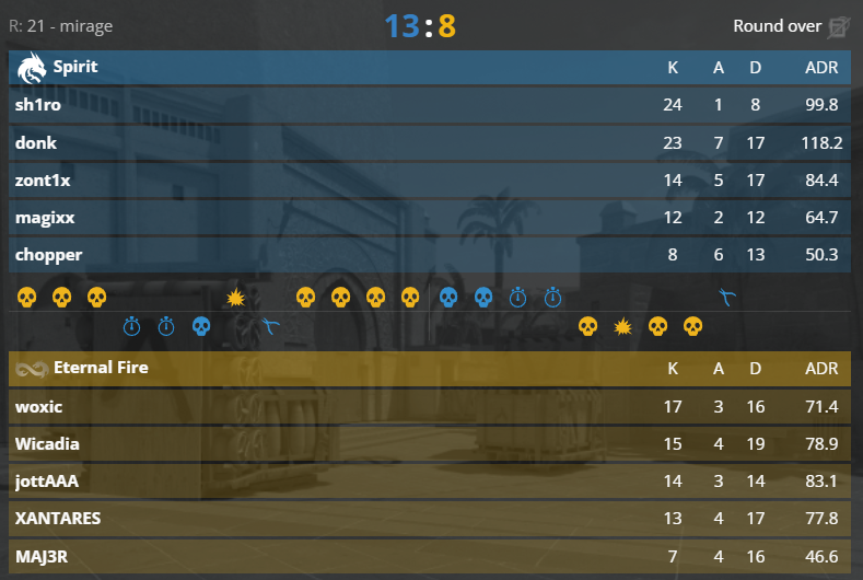 Team Spirit против Eternal Fire, трансляция финала BLAST Bounty Spring 2025 по CS 2: дата начала ...