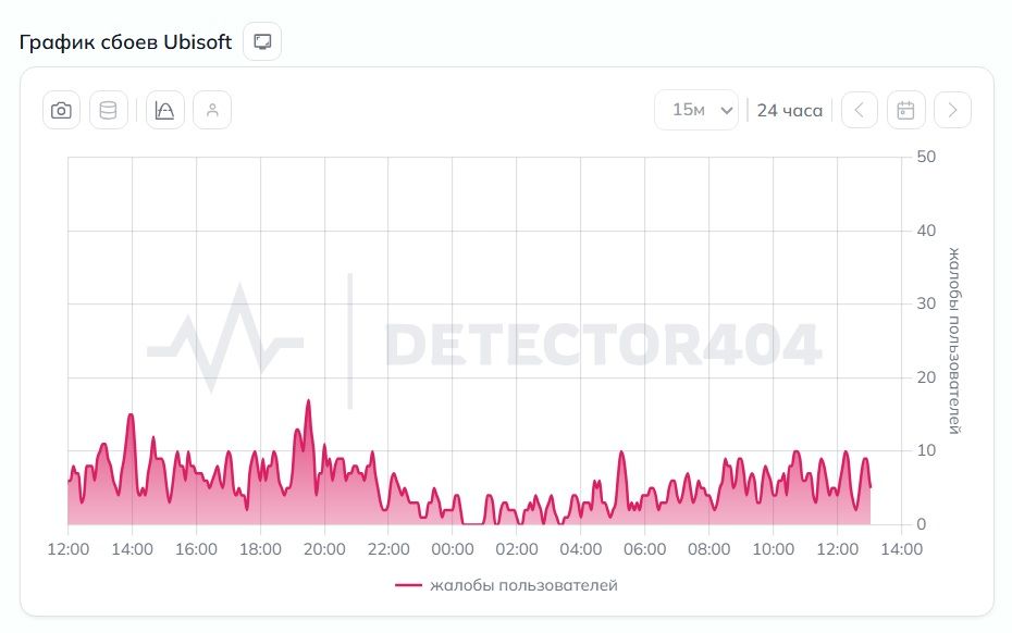 Лаунчеры EA App (ЕА Апп) и Ubisoft Connect (Юбисофт Коннект) не работают в России — нет ...