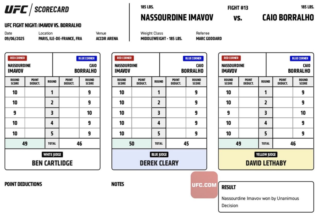 Нассурдин Имавов — Кайо Борральо: судейские записки главного боя UFC ...