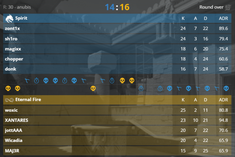 Team Spirit против Eternal Fire, трансляция финала BLAST Bounty Spring ...