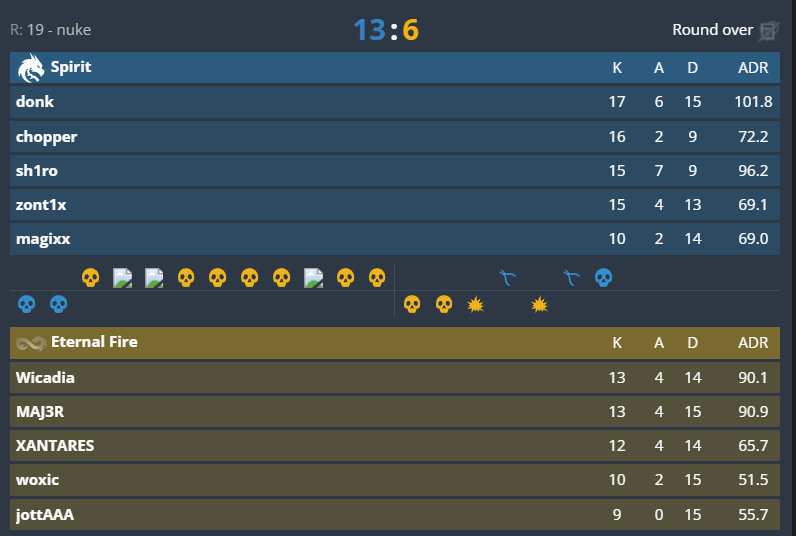 Team Spirit против Eternal Fire, трансляция финала BLAST Bounty Spring 2025 по CS 2: дата начала ...